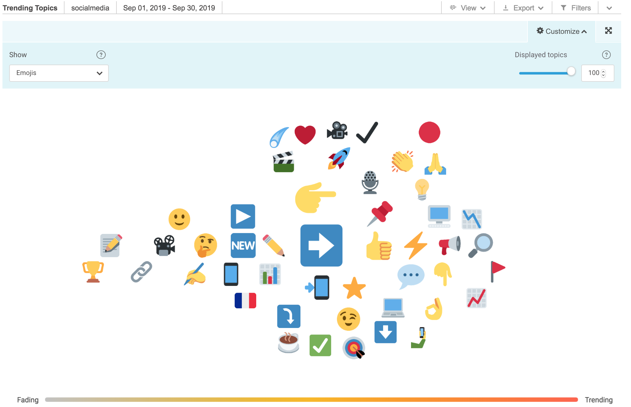 trending-topics-socialmedia-emojis | SMO