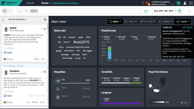 Synthèse social listening publications CES 2019 Radarly | SMO