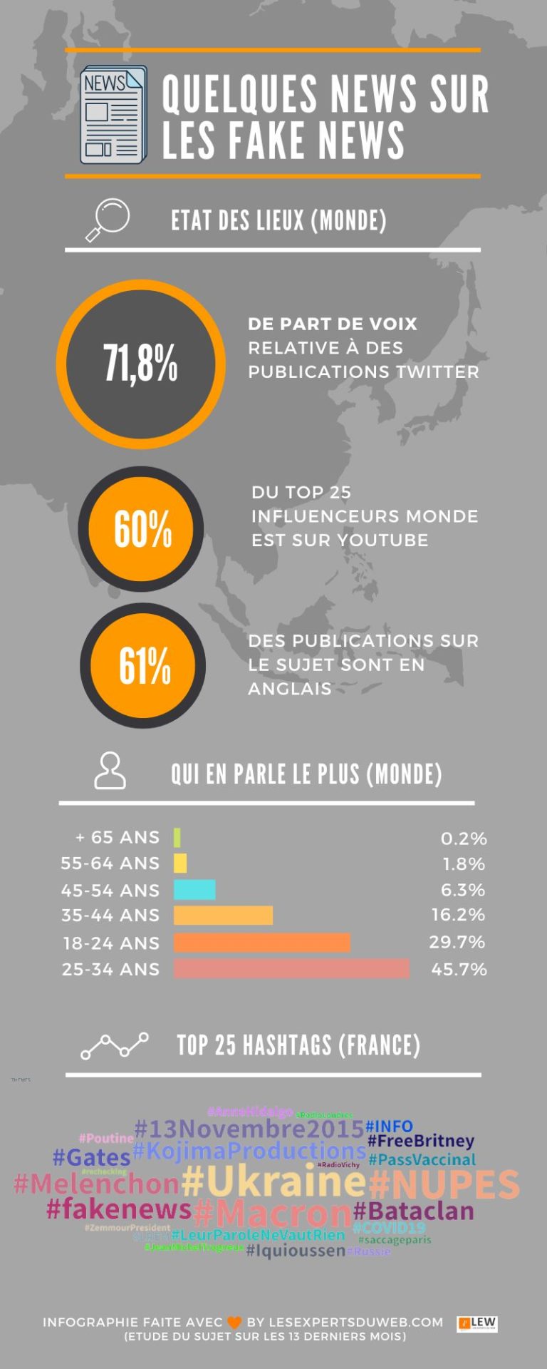 infographie-fake-news-def | SMO